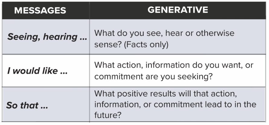 Upgrading Conversations Beyond Idle Talk - Newfield Network